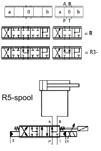 Hydraulic Proportional - Spools with Internal Regen - Hydraulic Repair ...